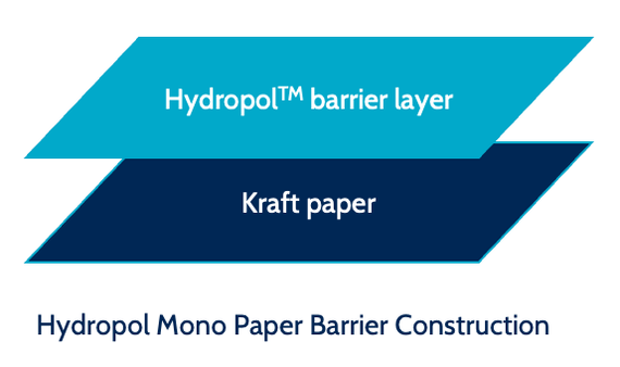 Recyclable Barrier Paper – Zeropac
